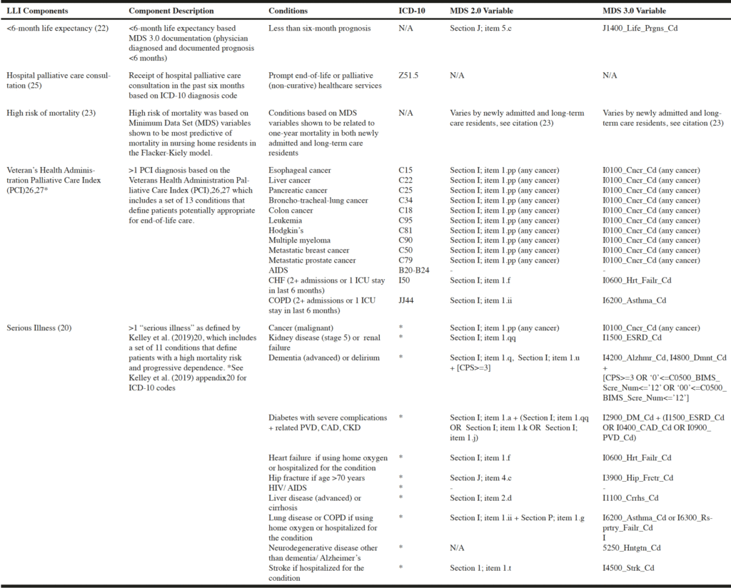 DEFINING LIFE-LIMITING ILLNESS IN THE NURSING HOME POPULATION ...
